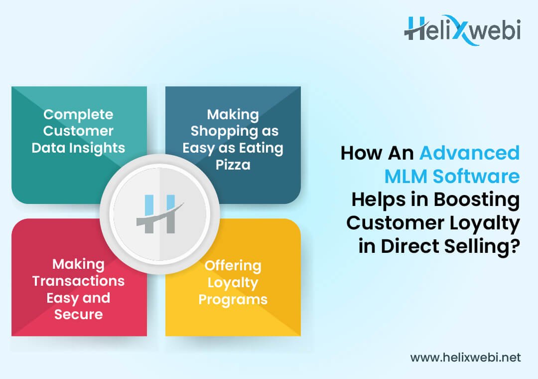 Build Up Customer Loyalty in Direct Selling with Advanced MLM Software