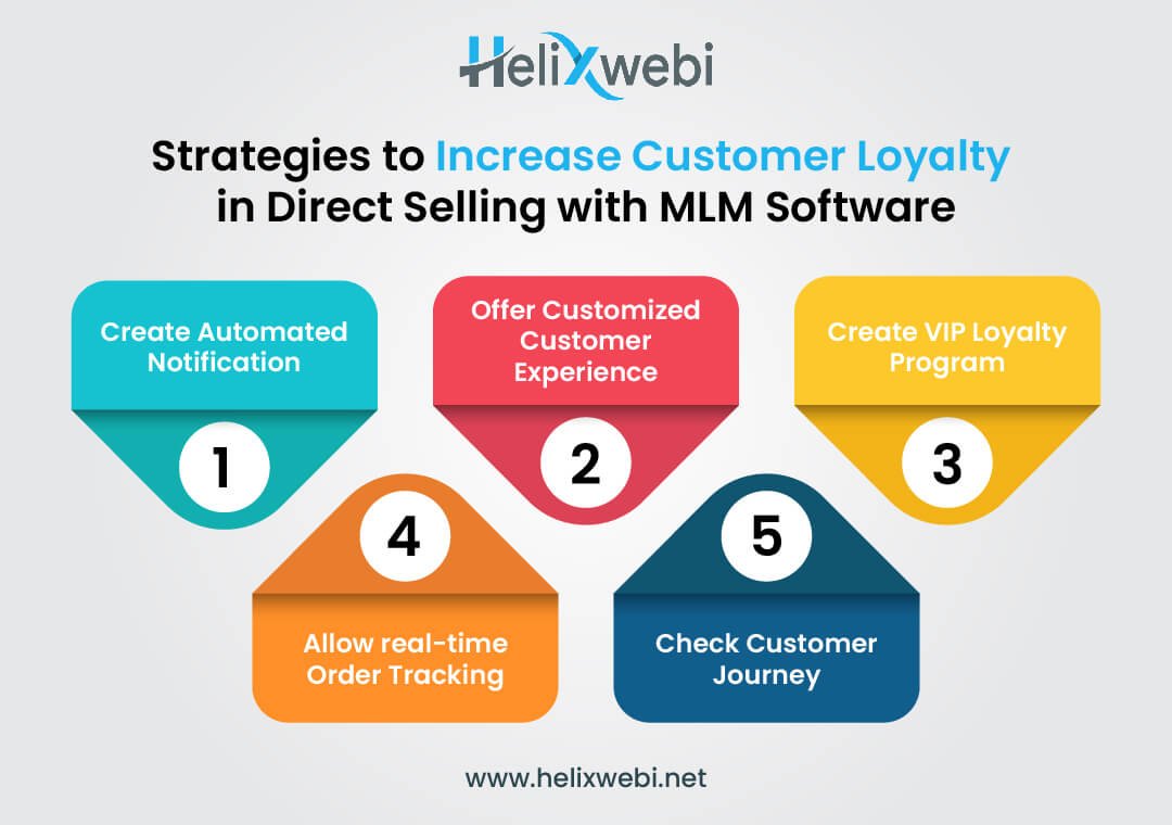 Build Up Customer Loyalty in Direct Selling with Advanced MLM Software